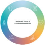 Precision Diagnostics | HALO Precision Diagnostics