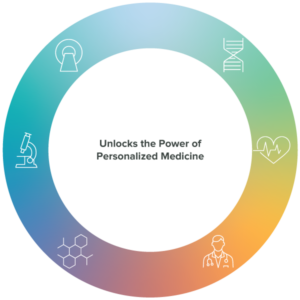 Precision Diagnostics | HALO Precision Diagnostics